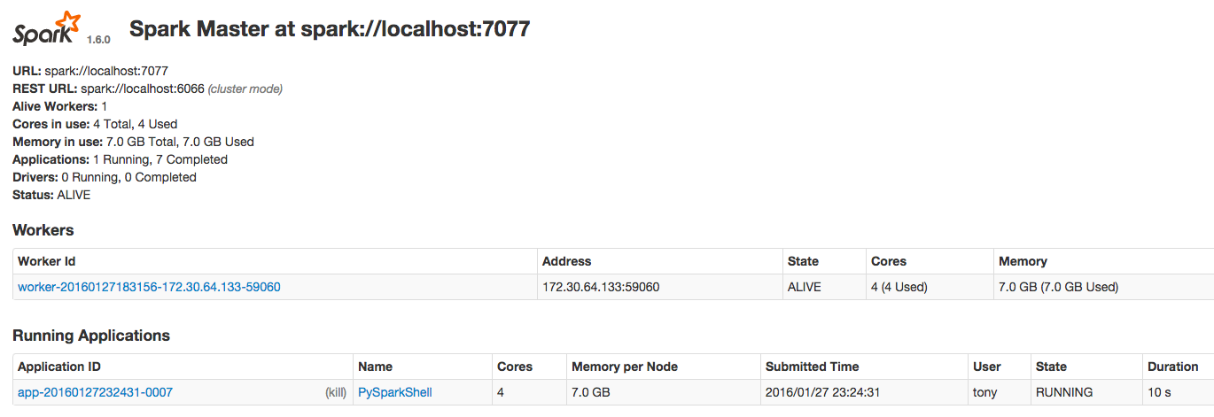 Hacking Pyspark Inside Jupyter Notebook Ailab